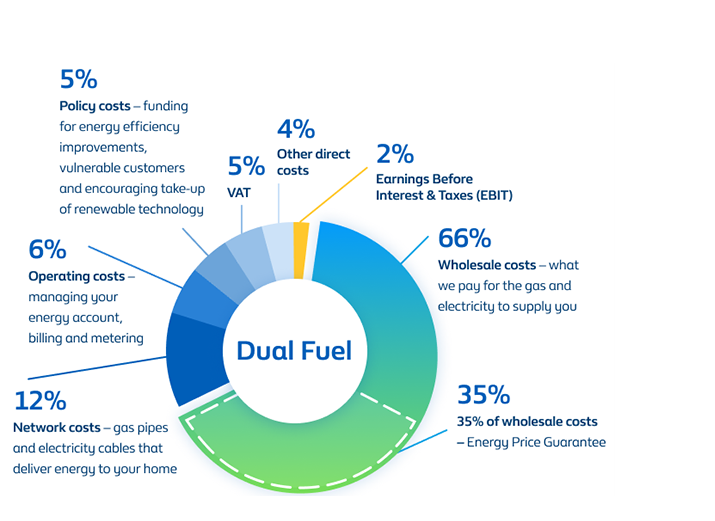 Average Monthly Electric Bill Uk 1 Bed Flat 2022 Psoriasisguru