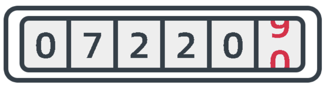 How To Read Your Gas Meter Thegreenage