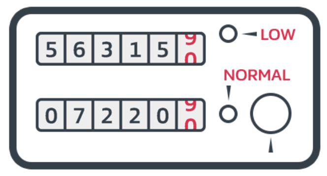 How To Read Your Gas Meter Thegreenage