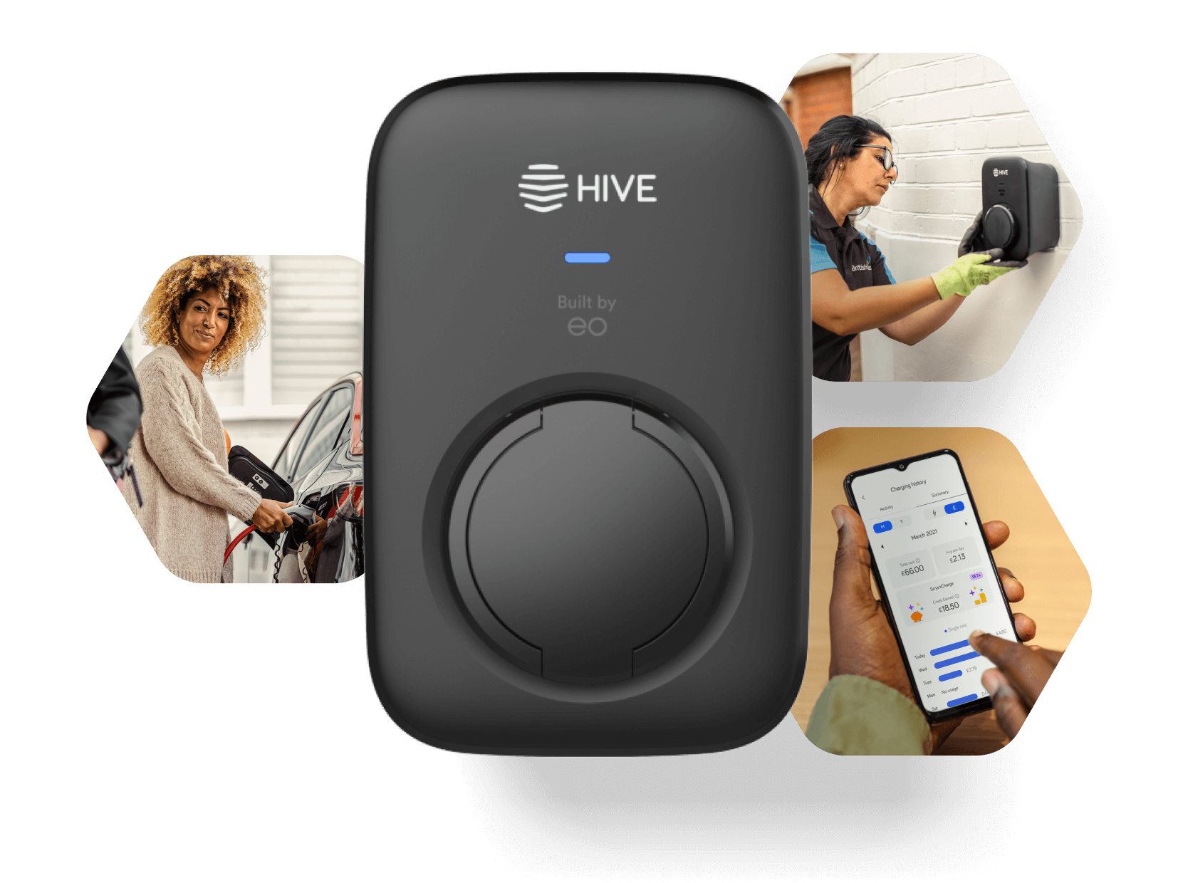 Hive EV Charging | Hive Home